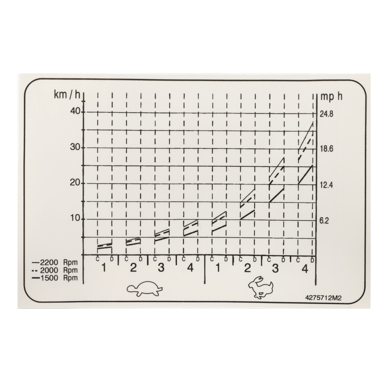 Speed Chart | AGCO Parts